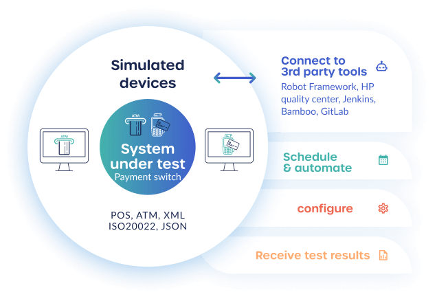 Testing Solutions